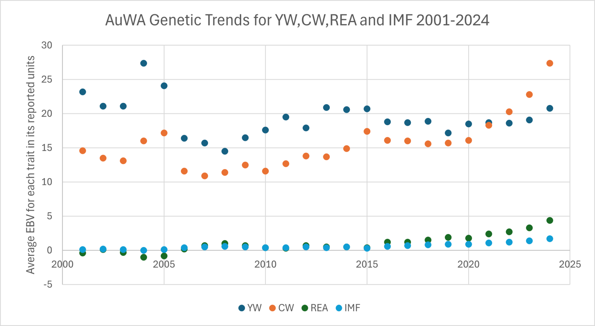 USA EPD vs AU EBV Comparison – Wagyu Genetic Trends | Australian Wagyu ...